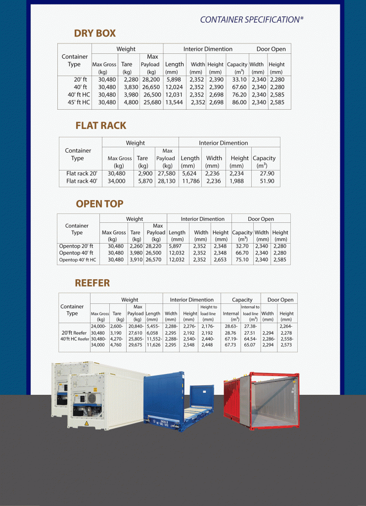 Container Specification – Progistics International Co., Ltd.
